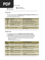 Rutin Pemeriksaan Kenderaan | PDF