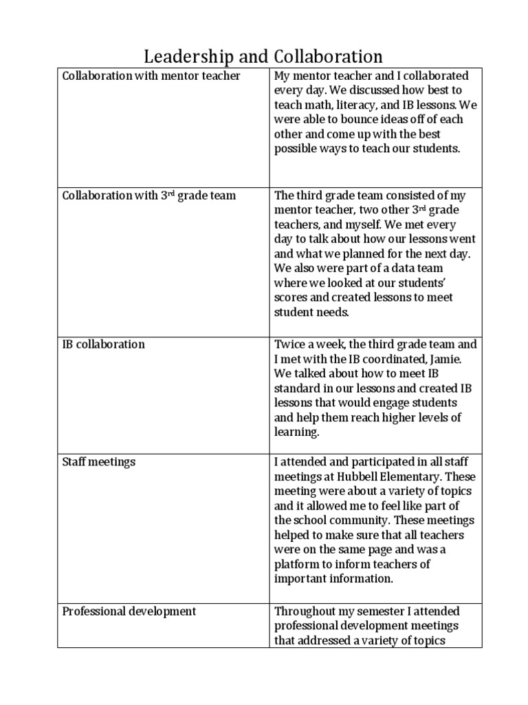 Effective Collaboration in Education | PDF