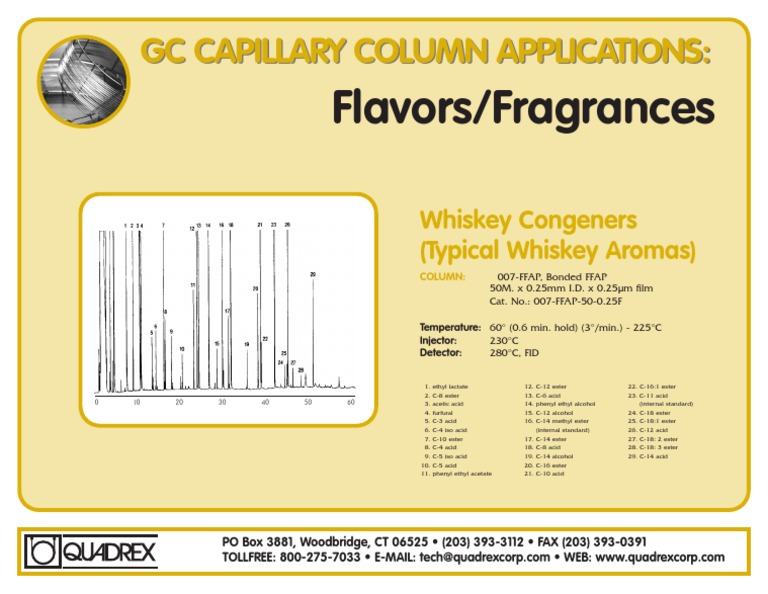 Whiskey Congeners Analysis Techniques | PDF