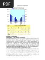 Ejercicio Climogramas Resuelto | PDF | Clima | Precipitación