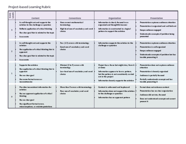 Project Rubric | PDF
