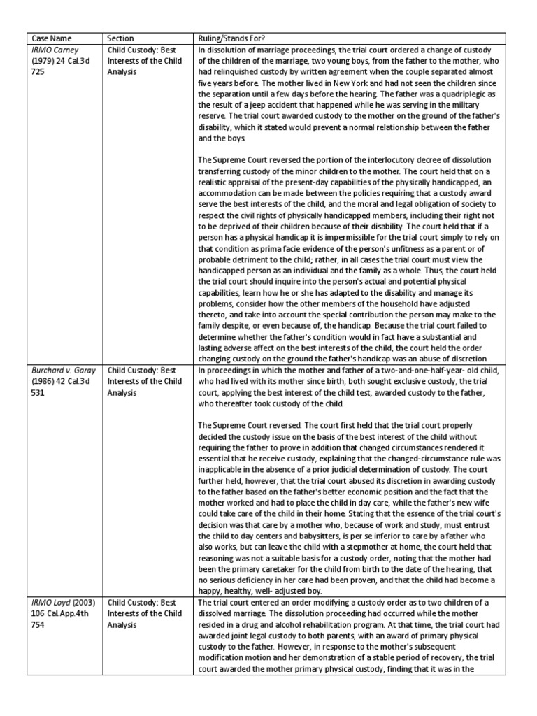 Family Law - Table of Cases | Download Free PDF | Child Custody ...