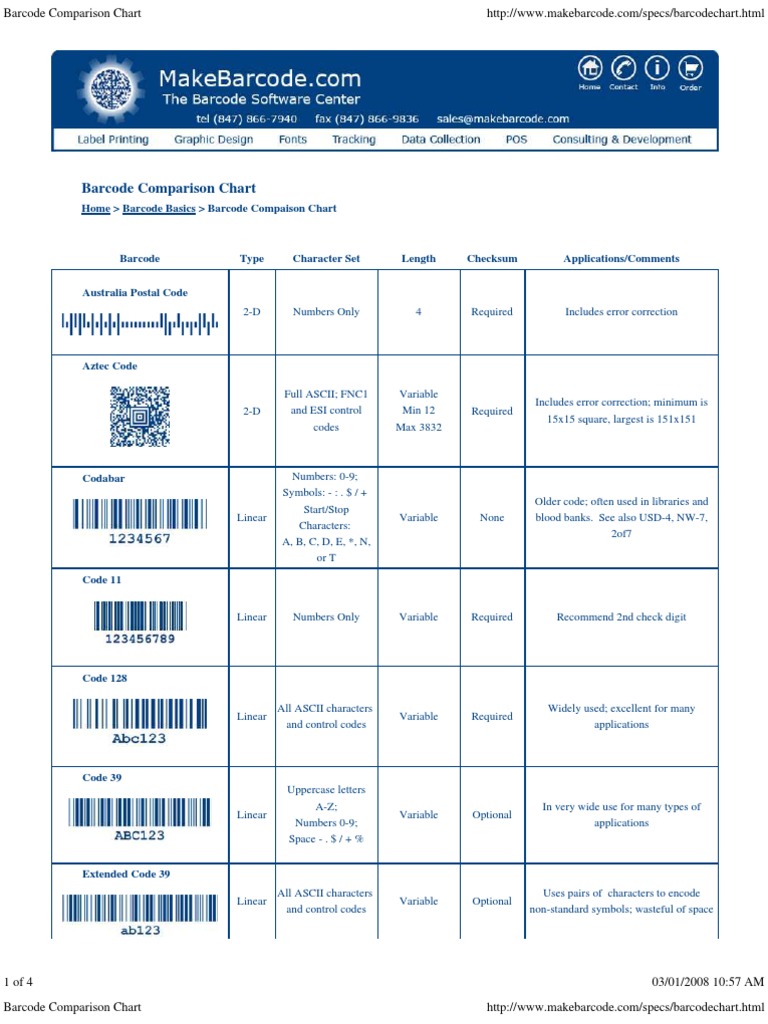 Barcode Types Comparison Guide | PDF | Universal Product Code | Naming ...