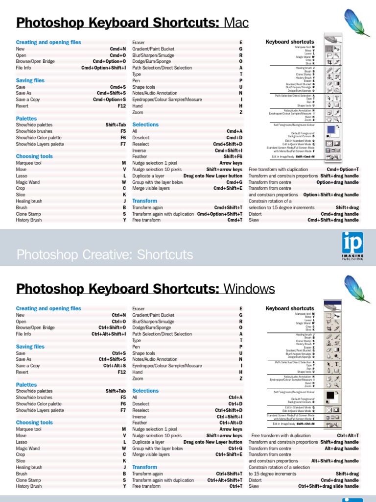 Photoshop Keyboard Shortcuts: Mac | PDF | Adobe Photoshop | Ibm Pc ...