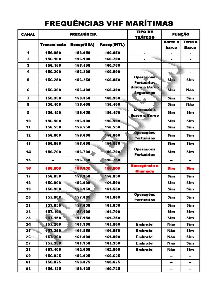 Tabela De Frequencias