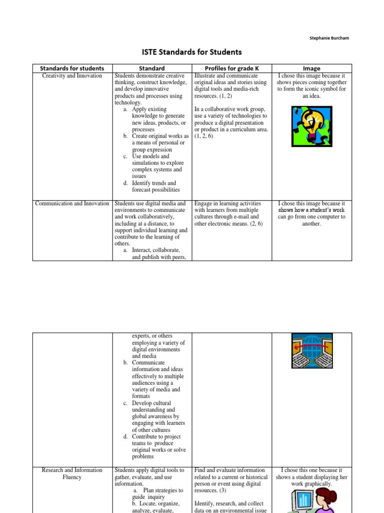 Iste Standards For Students | PDF | Collaboration | Learning