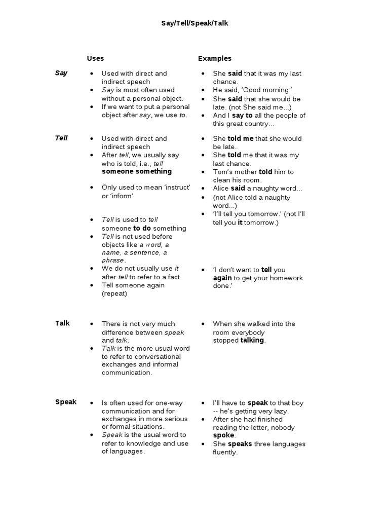 Grammar Guide: Say, Tell, Speak, Talk | PDF | Foreign Language Studies