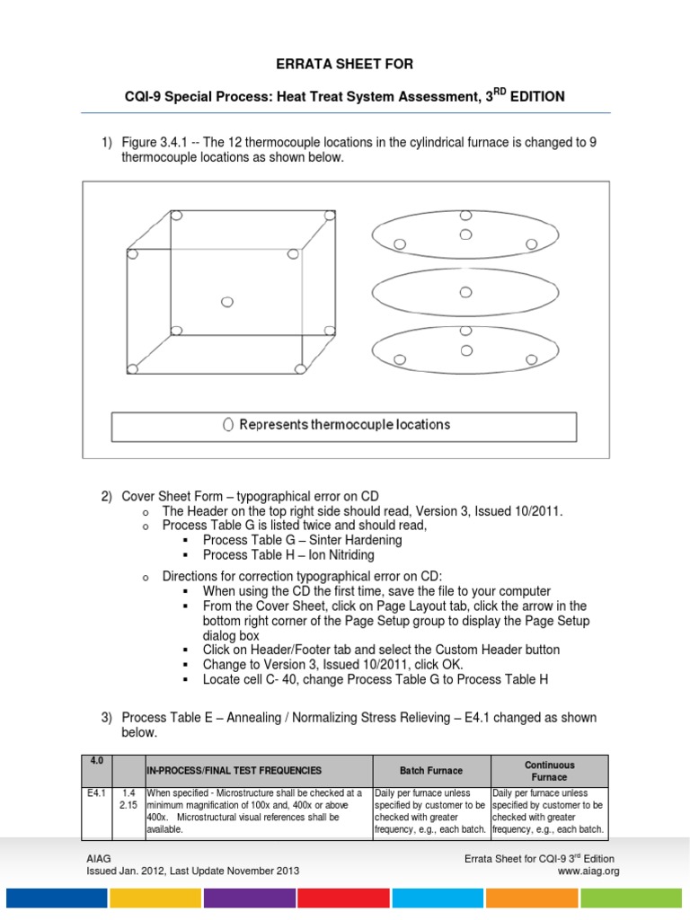 CQI 9 3rd Edition Errata Sheet | PDF | Heat Treating | Thermocouple