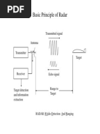 Scanter 2001 | Radar