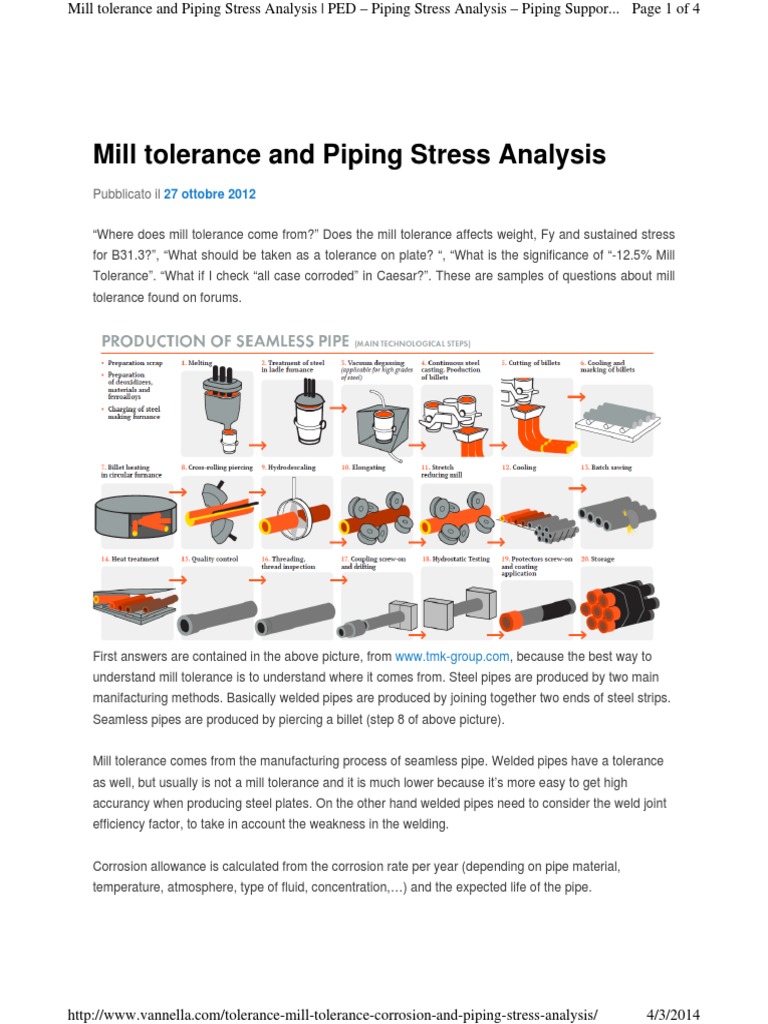 Mill Tolerance | Engineering Tolerance | Pipe (Fluid Conveyance)
