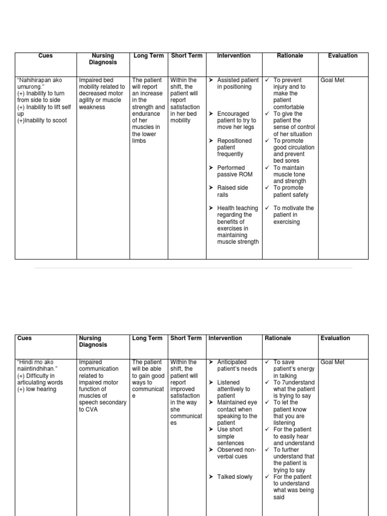 Sample NCP | PDF | Patient | Nursing