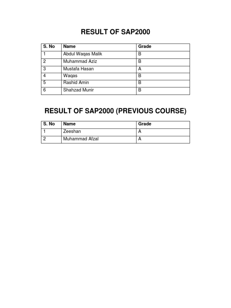 SAP2000 Course Results Summary | PDF