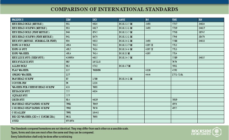 02-Comparison of International Standards | PDF