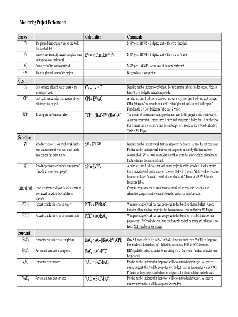 Monitoring Project Performance Basics Calculation Comments Ev Complete Pv Pdf Business