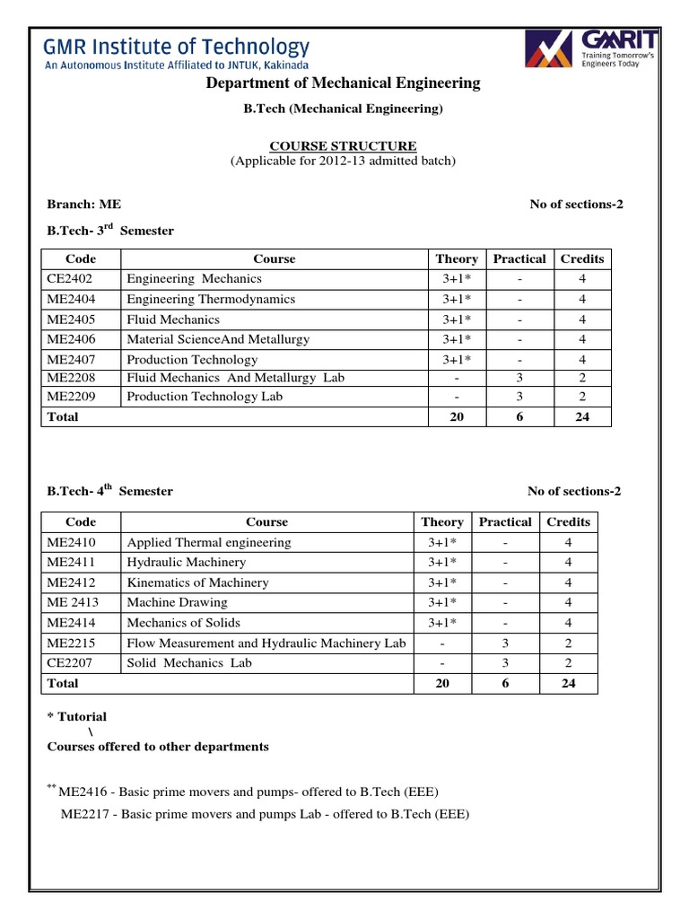B.tech Mech Syllabus 3rd&4th Sem | PDF | Internal Combustion Engine ...