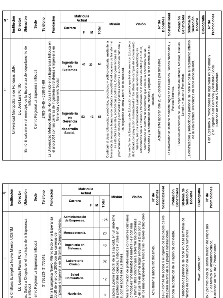 Metropolitana - Ucem | PDF | Ingeniería | Recursos humanos