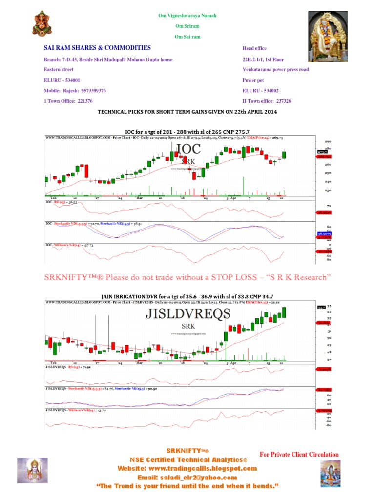 Sai Ram Shares & Commodities Sai Ram Shares & Commodities: Om Vigneshwaraya Namah Om Sriram Om ...
