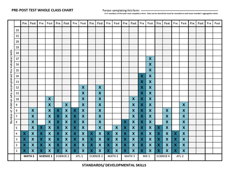 Pre-Post Test Class Data Chart | PDF | Educational Psychology | Learning