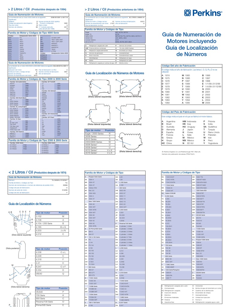 Perkins Engine Number Guide Spanish | PDF | Máquinas | Motores