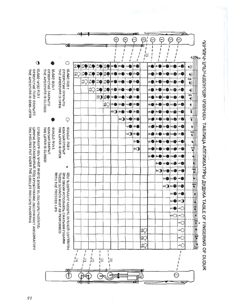 Instructions Notes | PDF | Foreign Language Studies