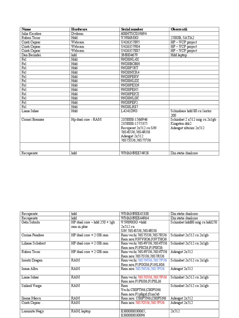 Hardware Inventory and Upgrades | PDF