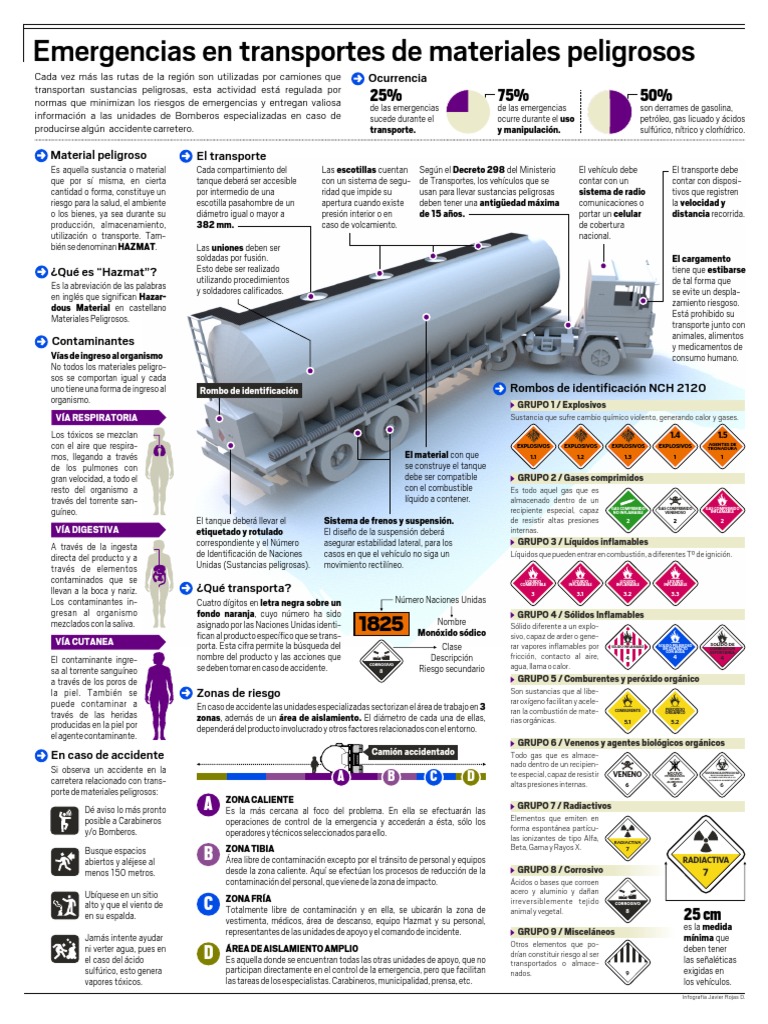 transporte_sustancias_peligrosas | Material explosivo | Combustibles