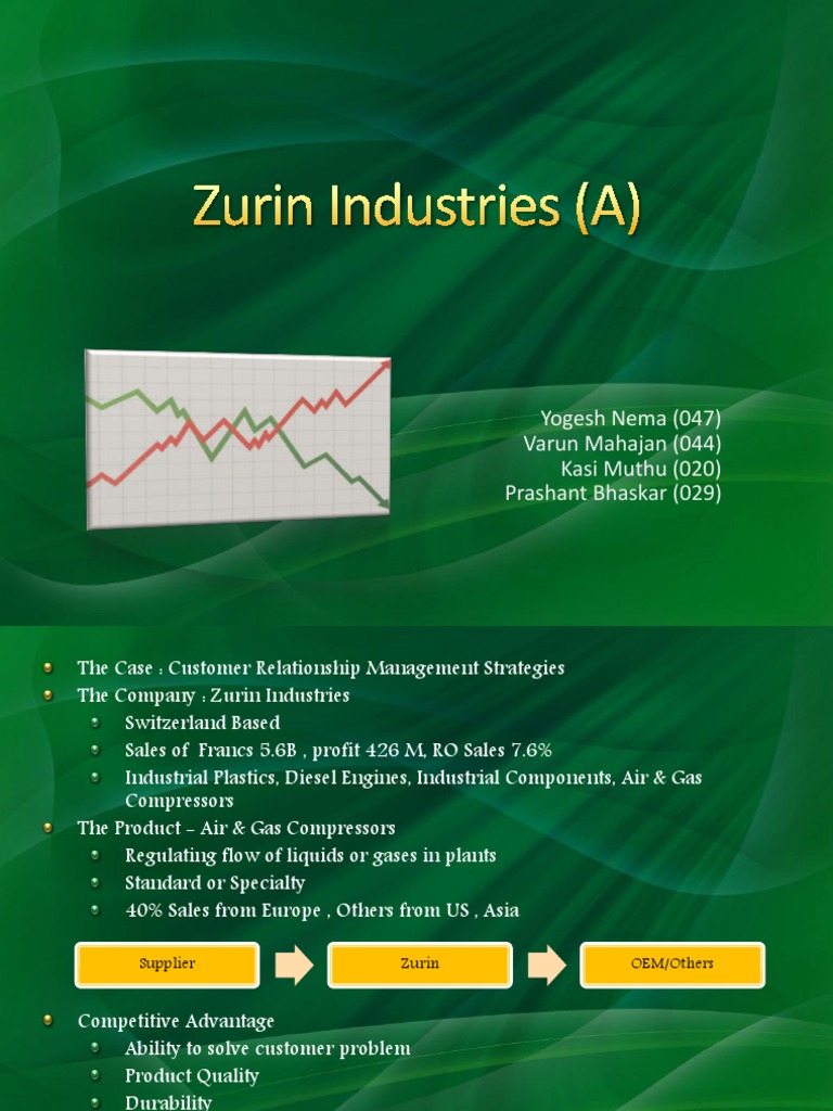 Zurin - B2B | PDF