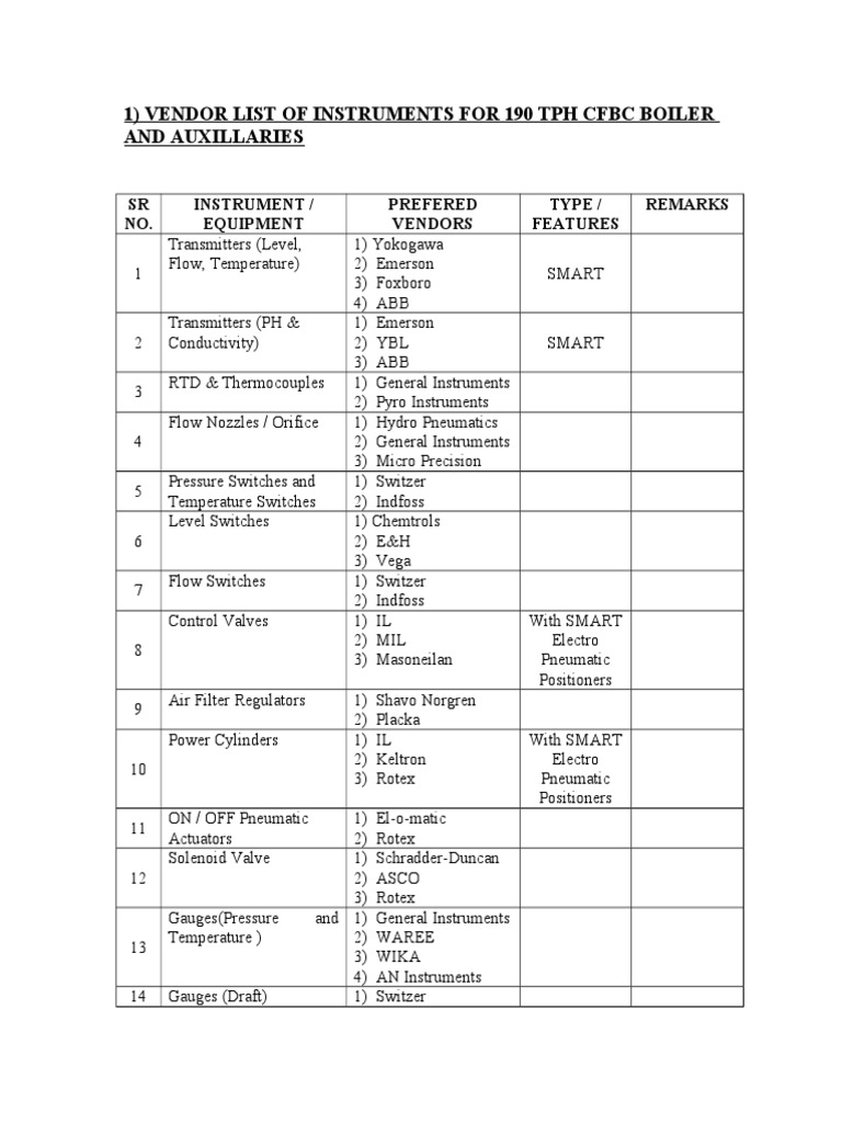 1) Vendor List of Instruments For 190 TPH CFBC Boiler and Auxillaries ...
