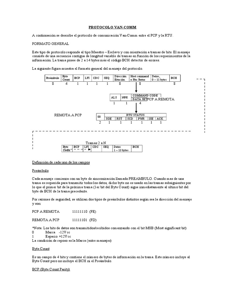 Protocolo VAN | PDF | Poco | Notación