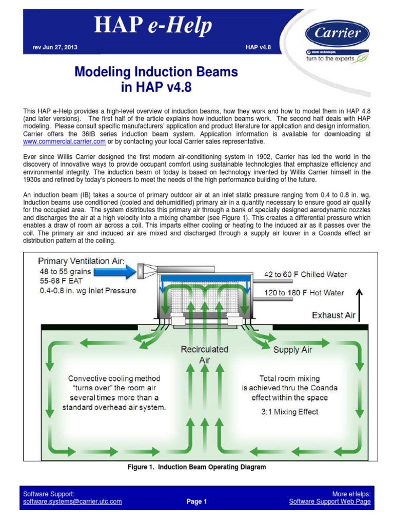 Hap Ehelp 029 | PDF | Air Conditioning | Ventilation (Architecture)