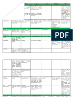 Recolfar - Manfaat, Dosis, Dan Efek Samping - Alodokter | PDF