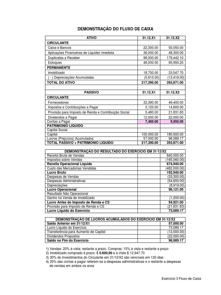 Resolução Com Explicações - DFC(3) | Lucro (Economia) | Capital Próprio ...