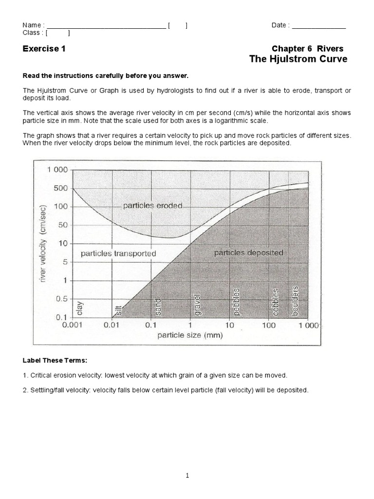 Hjulstrom Curve Worksheet 2012 | Deposition (Geology) | Erosion