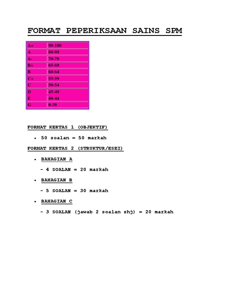 Format Peperiksaan Sains SPM