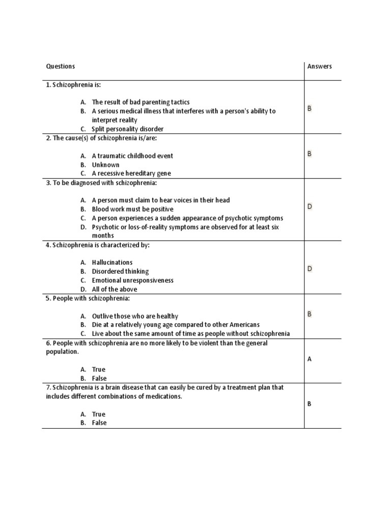 Schizophrenic Survey Quick Quiz Answers | PDF | Schizophrenia | Psychosis