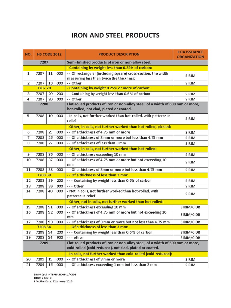 150 Mandatory Tariff Codes (Hs Code 2012) | PDF | Rolling (Metalworking ...