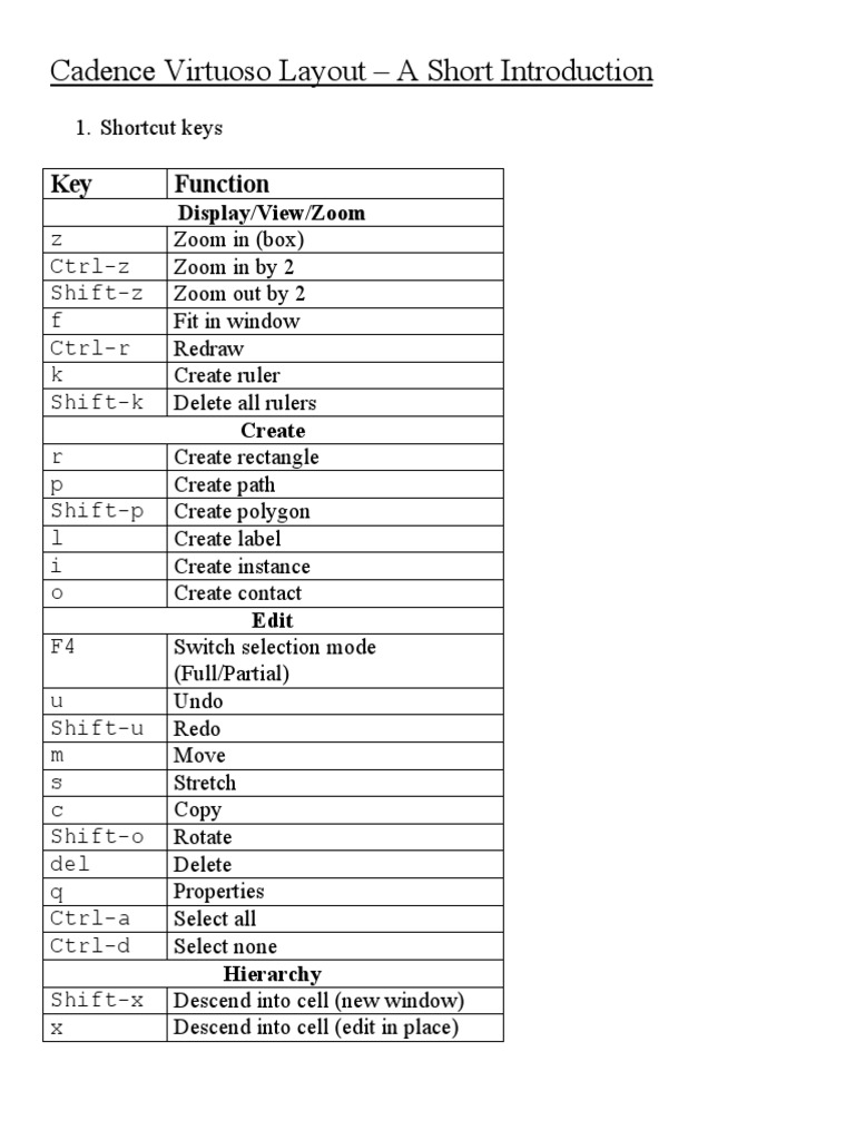 Cadence Virtuoso Layout - A Short Introduction: Key Function | PDF