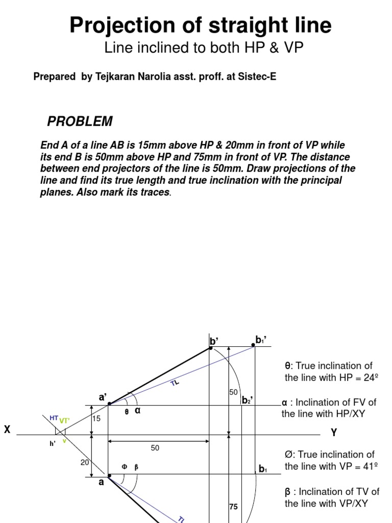 Projections of Inclined Lines | PDF | Algebraic Geometry | Line (Geometry)