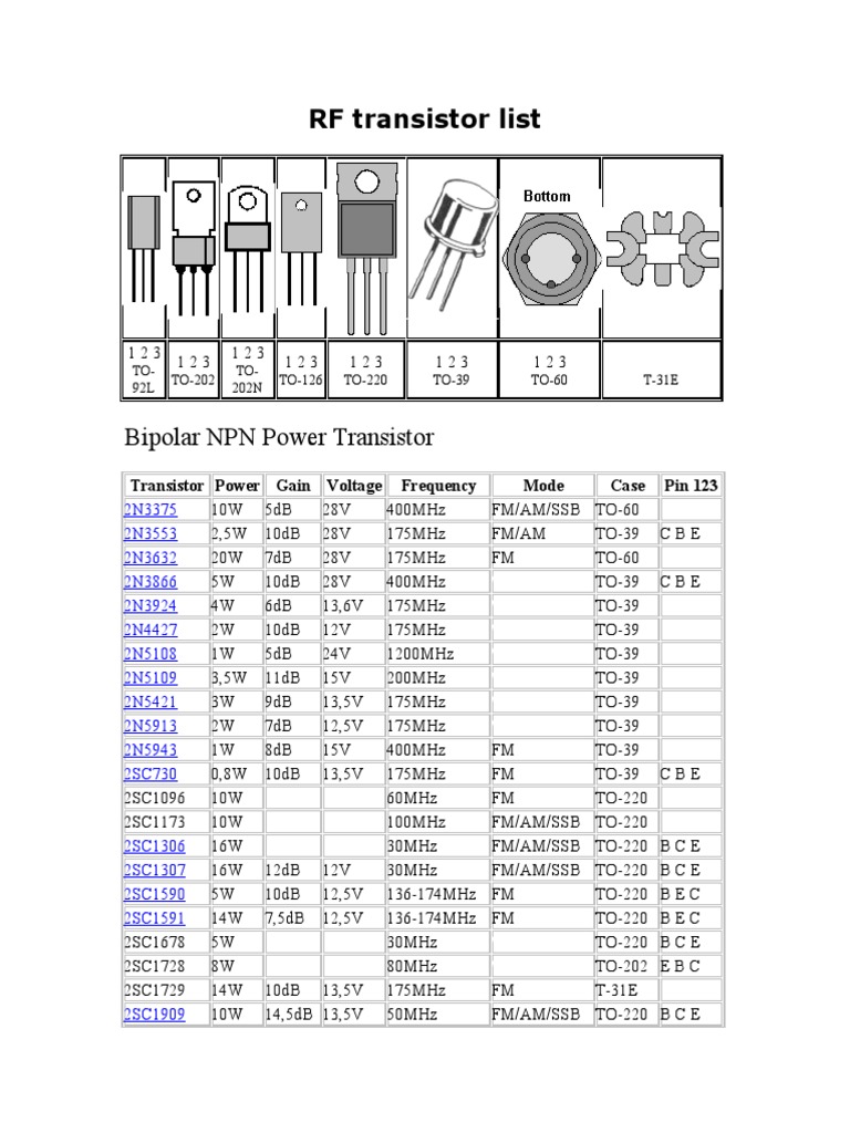 RF Transistor List: Bipolar NPN Power Transistor | PDF | Bipolar ...