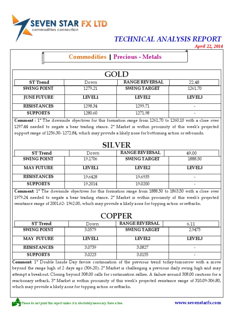 Technical Analysis Report: Commodities | PDF | Technical Analysis ...