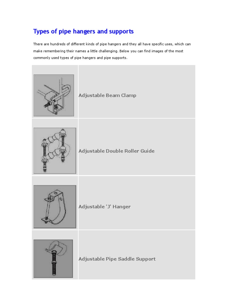 Types Of Pipe Hangers And Supports | atelier-yuwa.ciao.jp
