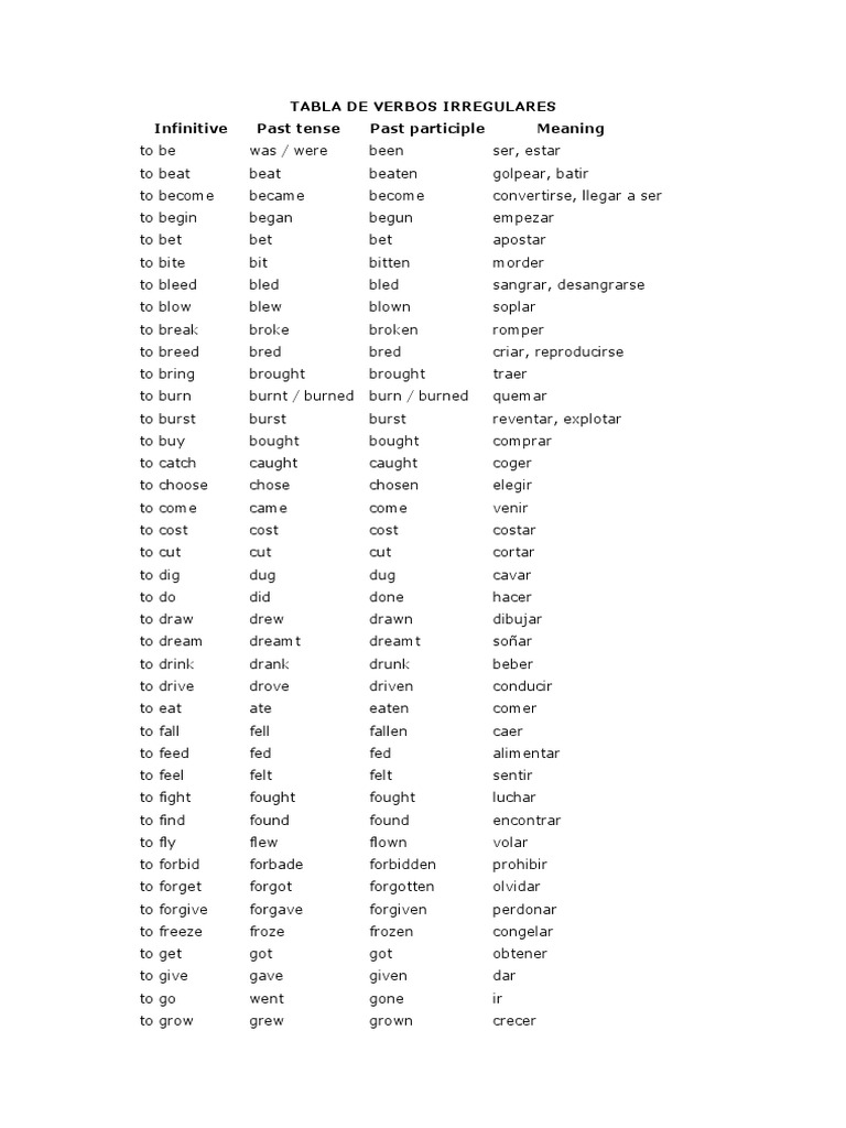Tabla de Verbos Irregulares | Grammar | Syntax