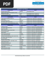 Perundurai SIPCOT Industries List | PDF | Textiles | Dyeing