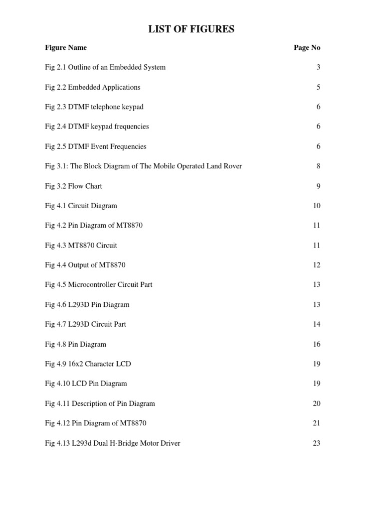 List of Figures: Figure Name Page No | PDF | Computers