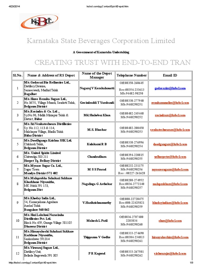 Distillery Plants in Karnataka | PDF