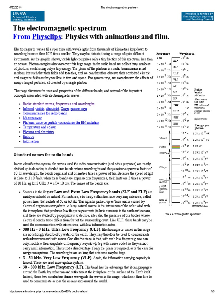 The Electromagnetic Spectrum | PDF | Electromagnetic Radiation | Radio ...