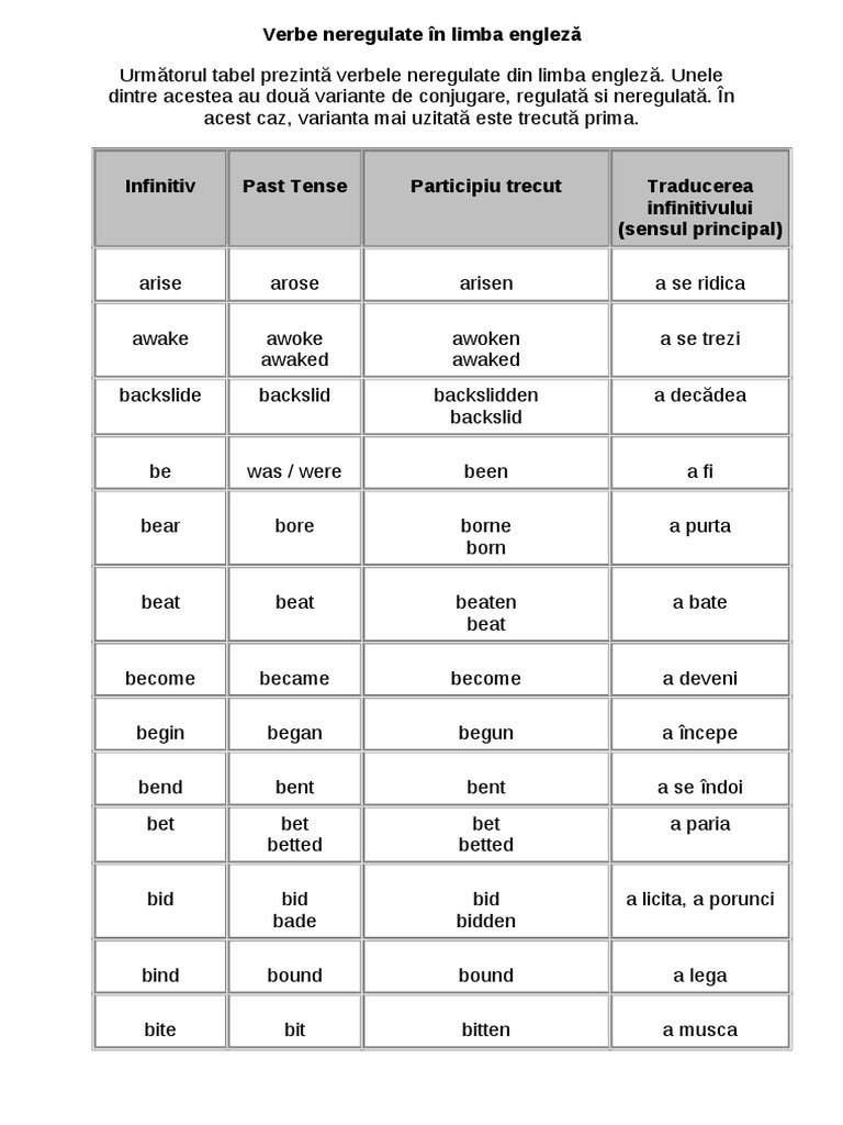Verbe Neregulate Engleza | PDF