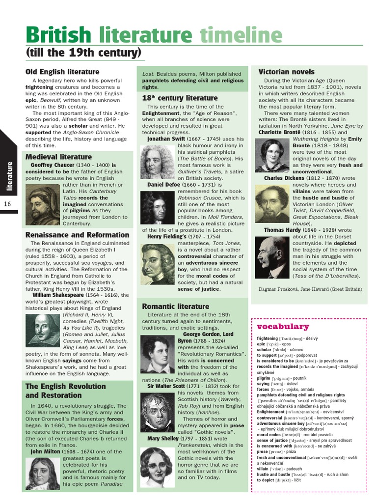 English History Timeline