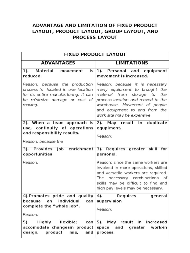 Layout Advantages and Limitations Analysis | PDF | Warehouse | Machines