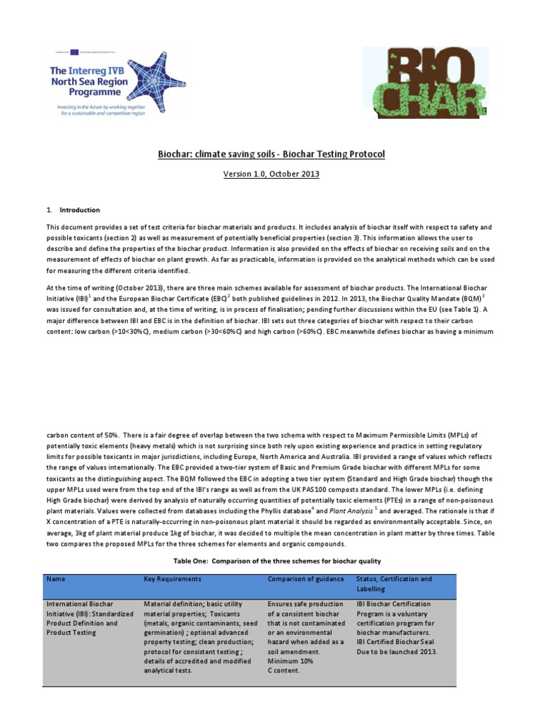 Bio Char Testing Protocol | PDF | Compost | Soil Bio Char Testing Protocol | PDF | Compost | Soil